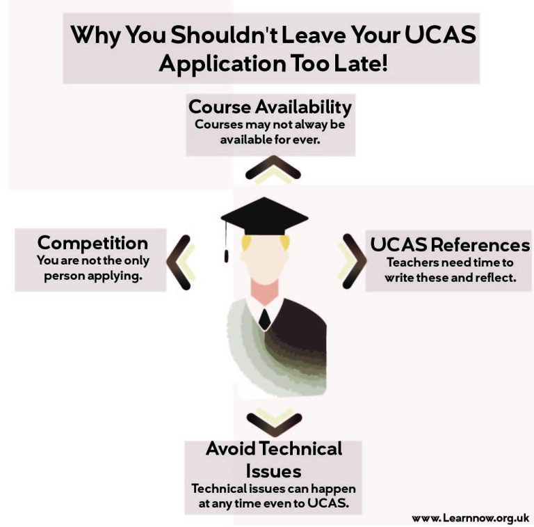 UCAS References – Don't leave it too late! - Learn Now
